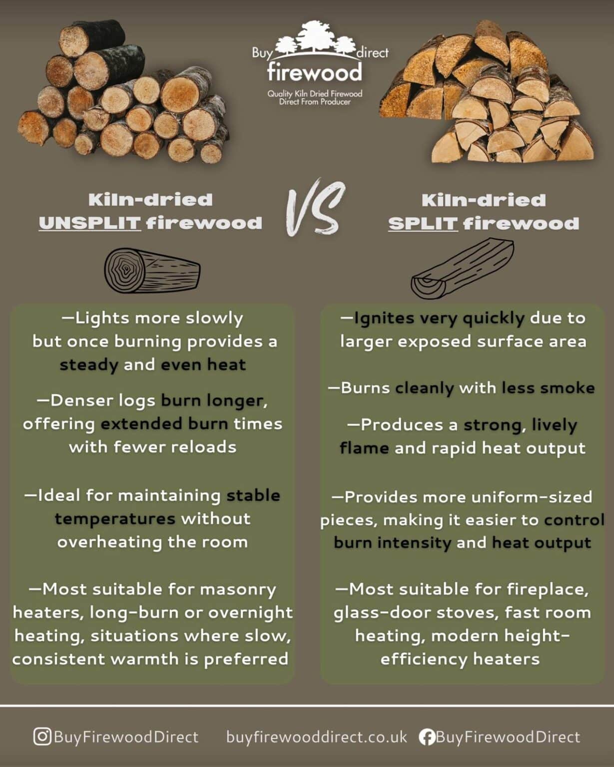 Unsplit_vs_split_compared